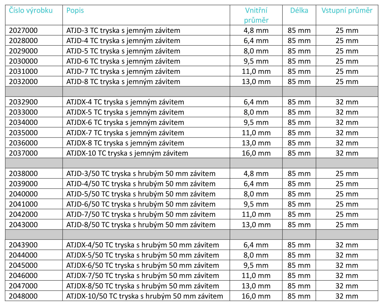 AIRBLAST® nozzles ATJD, ATJDX - with tungsten carbide insert - Corrotech