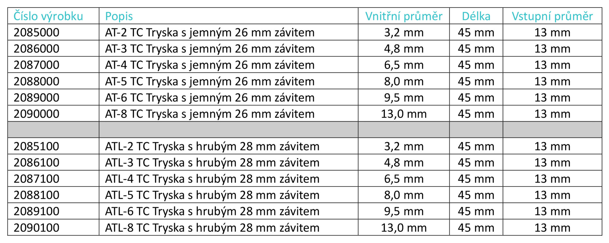 AIRBLAST® AT, ATL nozzles - with tungsten carbide insert - Corrotech