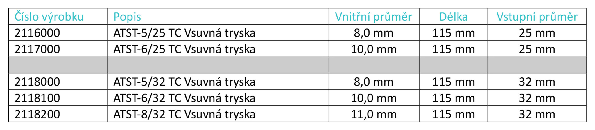 AIRBLAST® ATST nozzles with tungsten carbide insert - Corrotech